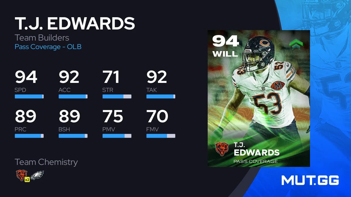 T.J. Edwards Team Builders 94 OVR - Madden NFL 26 - MUT.GG