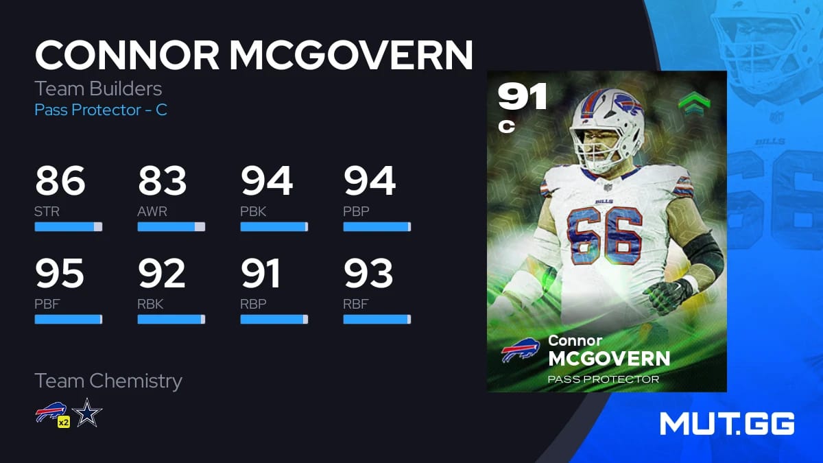 Connor McGovern Team Builders 91 OVR - Madden NFL 26 - MUT.GG