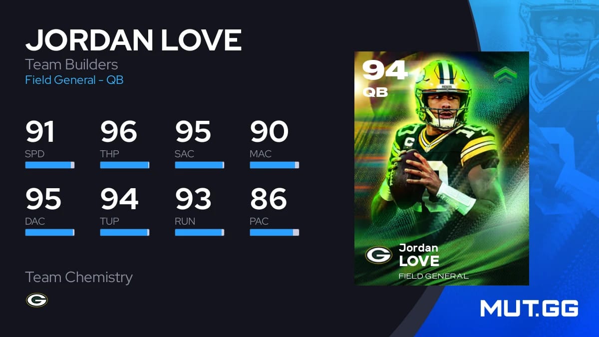 Jordan Love Team Builders 94 OVR - Madden NFL 26 - MUT.GG