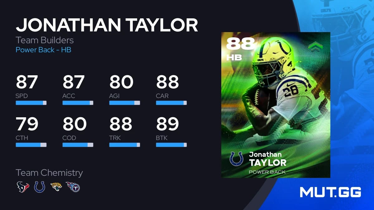 Jonathan Taylor Team Builders 88 OVR - Madden NFL 26 - MUT.GG