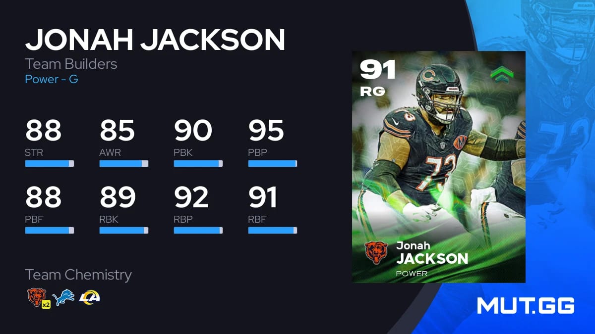 Jonah Jackson Team Builders 91 OVR - Madden NFL 26 - MUT.GG