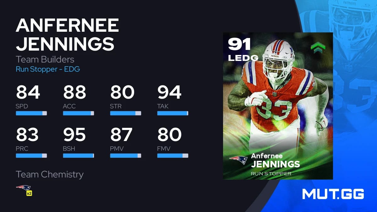 Anfernee Jennings Team Builders 91 OVR - Madden NFL 26 - MUT.GG