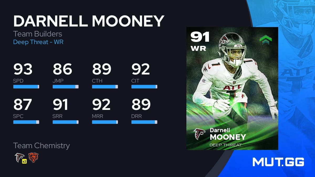 Darnell Mooney Team Builders 91 OVR - Madden NFL 26 - MUT.GG