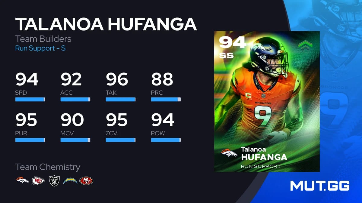Talanoa Hufanga Team Builders 94 OVR - Madden NFL 26 - MUT.GG