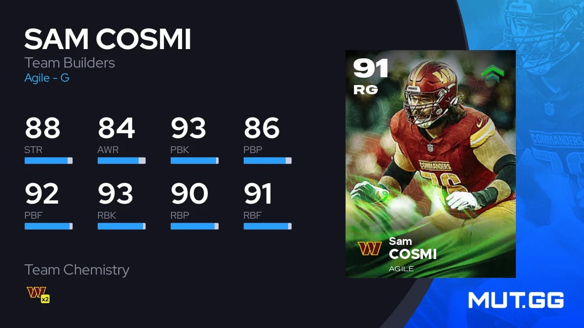 Sam Cosmi Team Builders 91 OVR - Madden NFL 26 - MUT.GG