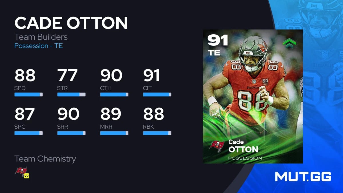 Cade Otton Team Builders 91 OVR - Madden NFL 26 - MUT.GG