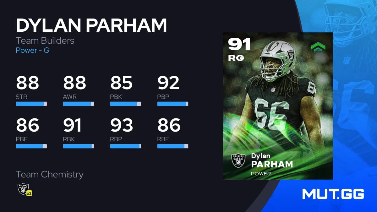 Dylan Parham Team Builders 91 OVR - Madden NFL 26 - MUT.GG