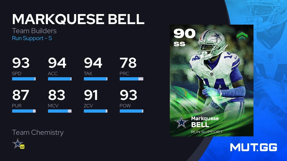 Markquese Bell Team Builders 90 OVR - Madden NFL 26 - MUT.GG