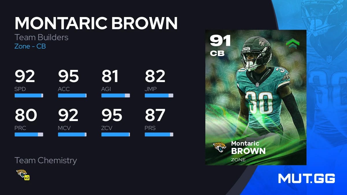 Montaric Brown Team Builders 91 OVR - Madden NFL 26 - MUT.GG