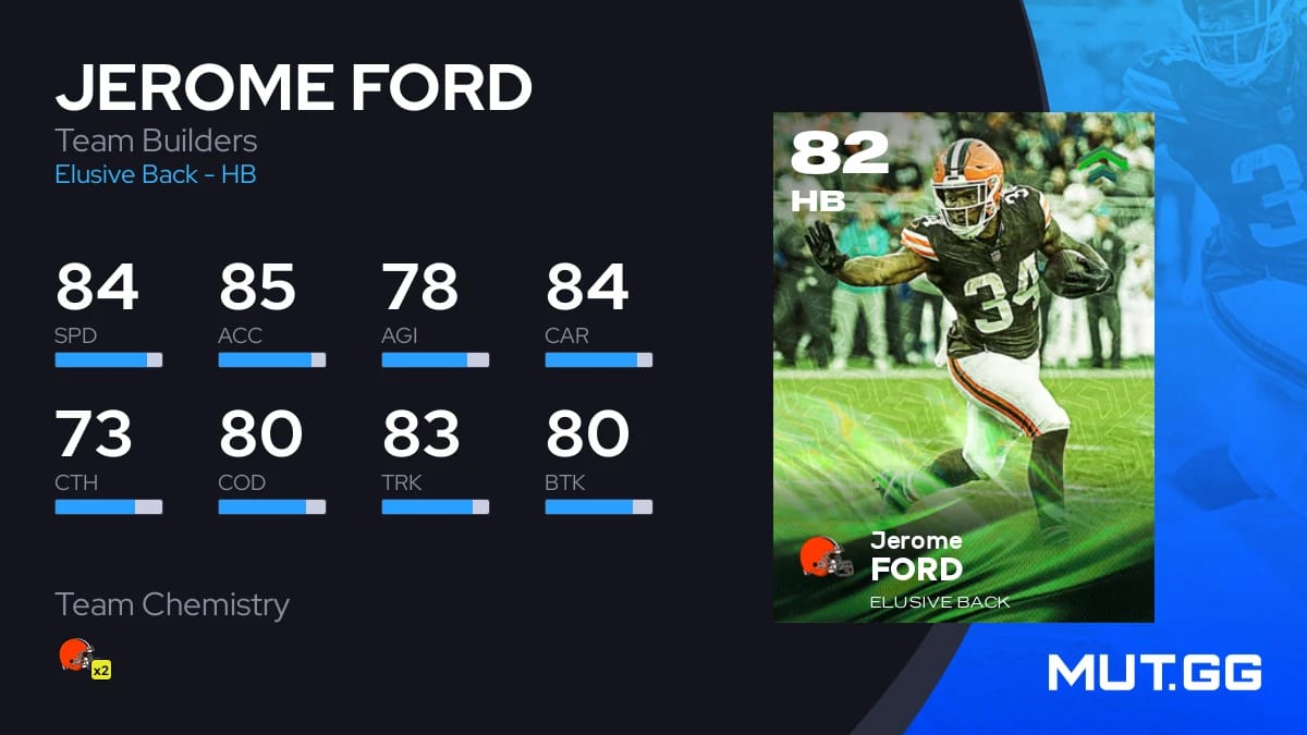 Jerome Ford Team Builders 82 OVR - Madden NFL 26 - MUT.GG