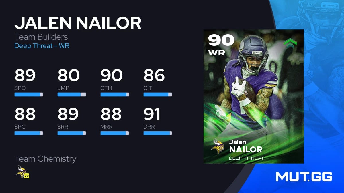 Jalen Nailor Team Builders 90 OVR - Madden NFL 26 - MUT.GG