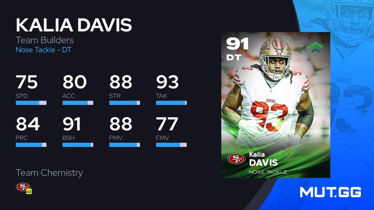 Kalia Davis Team Builders 91 OVR - Madden NFL 26 - MUT.GG