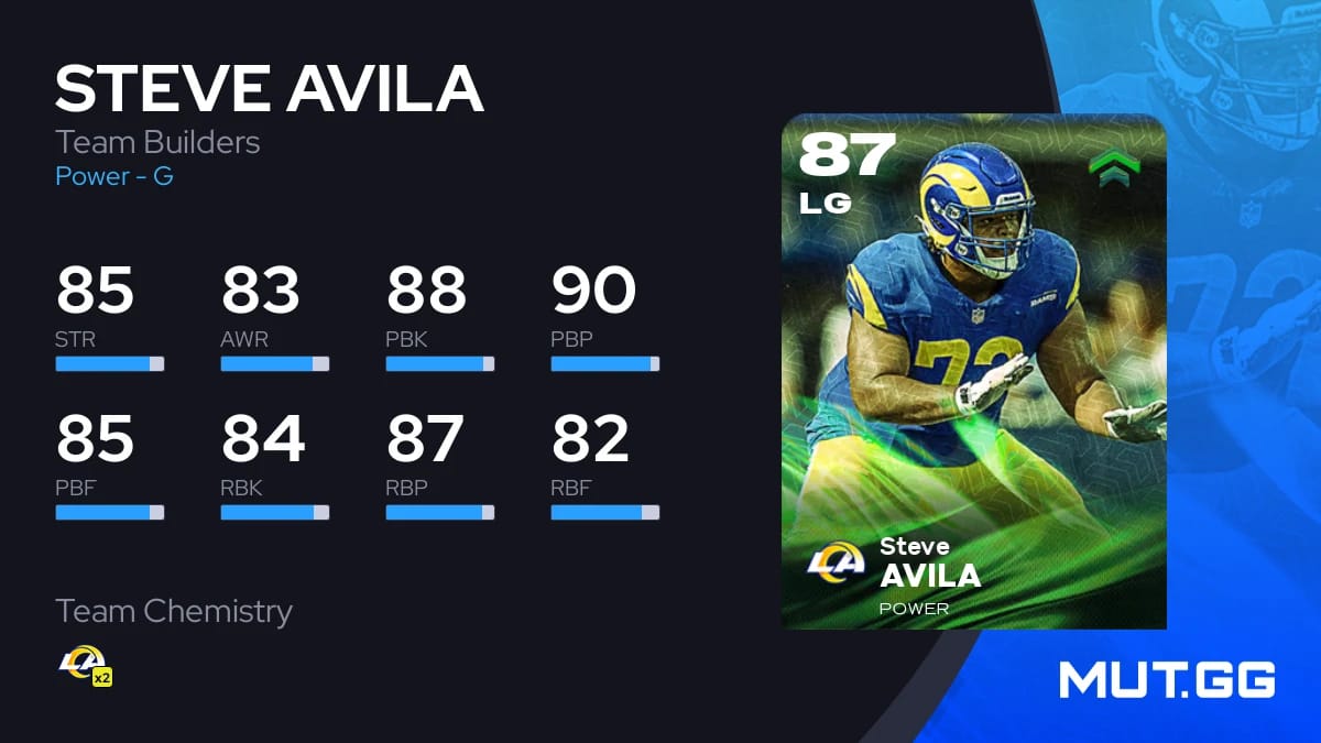 Steve Avila Team Builders 87 OVR - Madden NFL 26 - MUT.GG