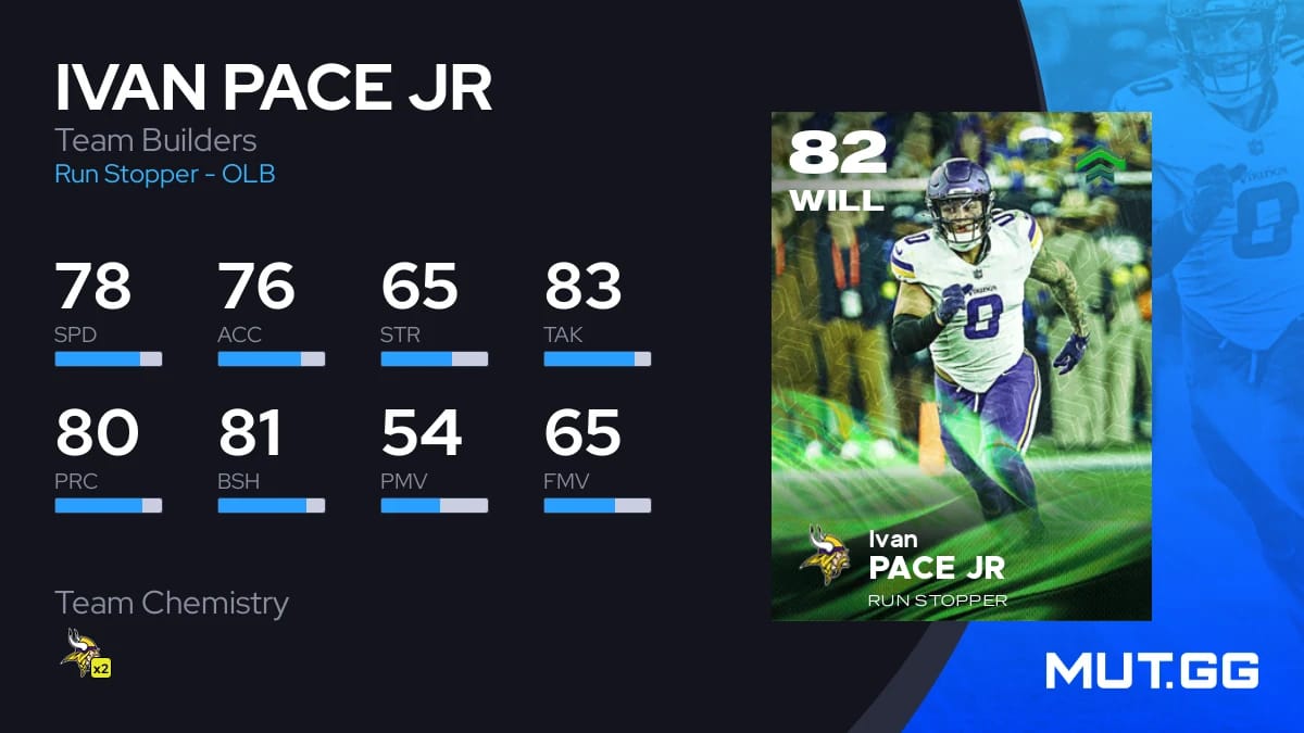 Ivan Pace Jr Team Builders 82 OVR - Madden NFL 26 - MUT.GG