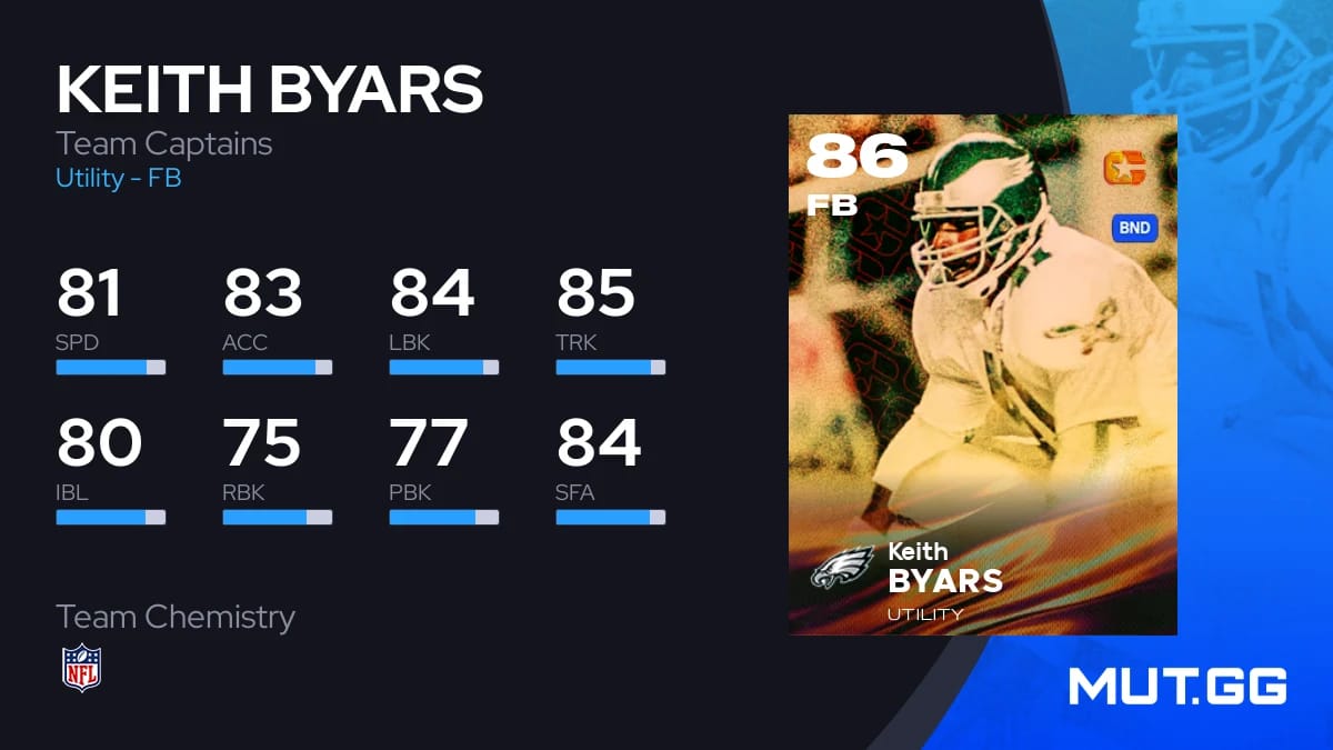 Keith Byars Team Captains 78 OVR - Madden NFL 26 - MUT.GG