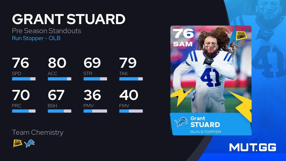 Grant Stuard Pre Season Standouts 76 OVR - Madden NFL 26 - MUT.GG