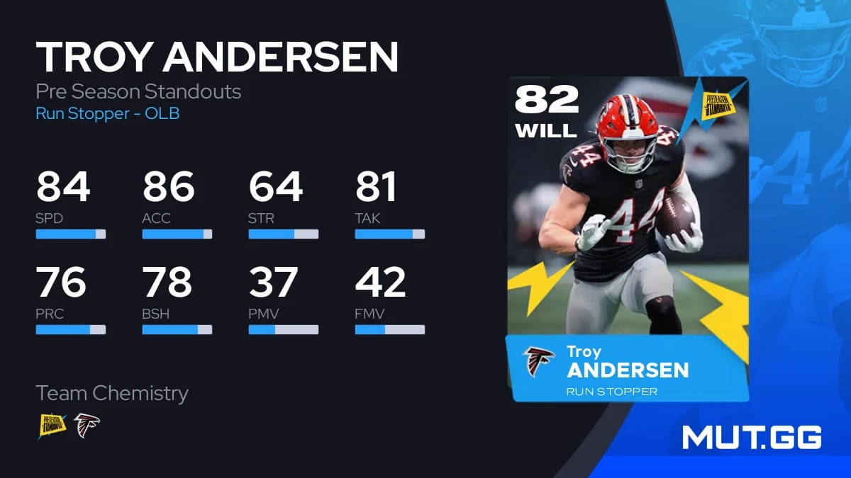 Troy Andersen Pre Season Standouts 82 OVR - Madden NFL 26 - MUT.GG