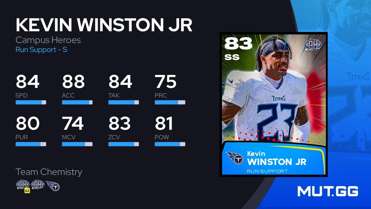 Kevin Winston Jr Campus Heroes 83 OVR - Madden NFL 26 - MUT.GG