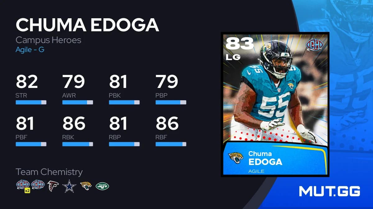 Chuma Edoga Campus Heroes 83 OVR - Madden NFL 26 - MUT.GG