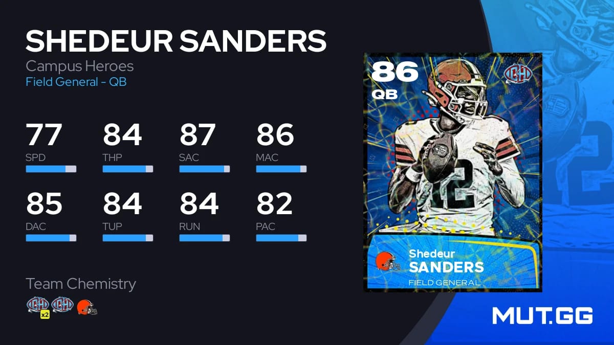 Shedeur Sanders Campus Heroes 86 OVR - Madden NFL 26 - MUT.GG