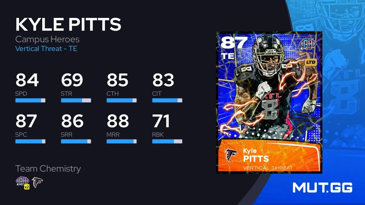 Kyle Pitts Campus Heroes 87 OVR - Madden NFL 26 - MUT.GG