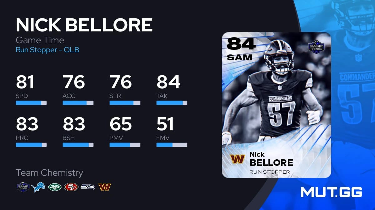 Nick Bellore Game Time 84 OVR - Madden NFL 26 - MUT.GG