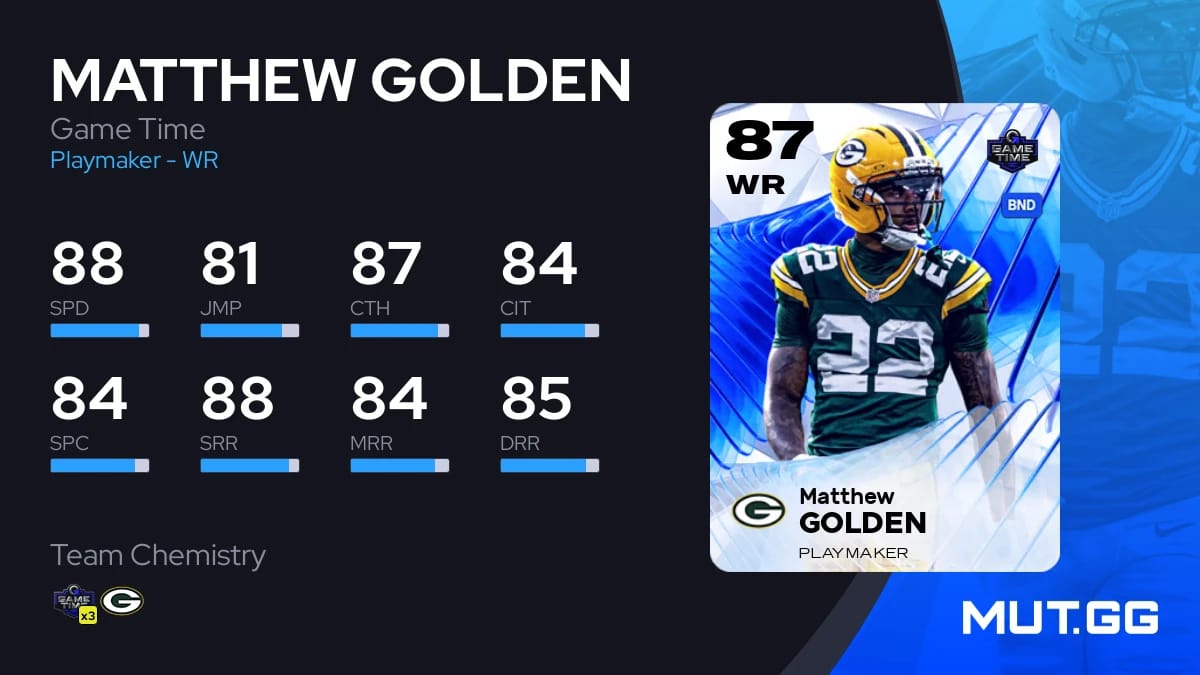 Matthew Golden Game Time 80 OVR - Madden NFL 26 - MUT.GG