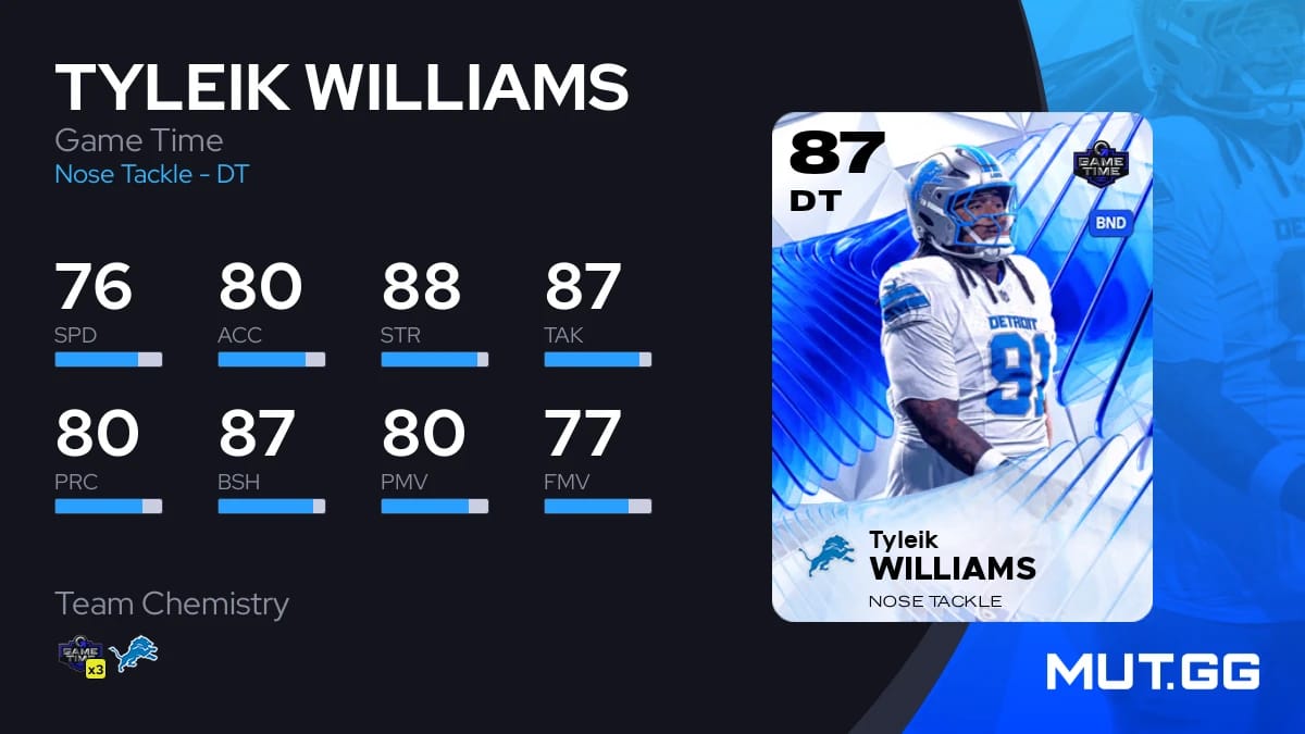Tyleik Williams Game Time 87 OVR - Madden NFL 26 - MUT.GG