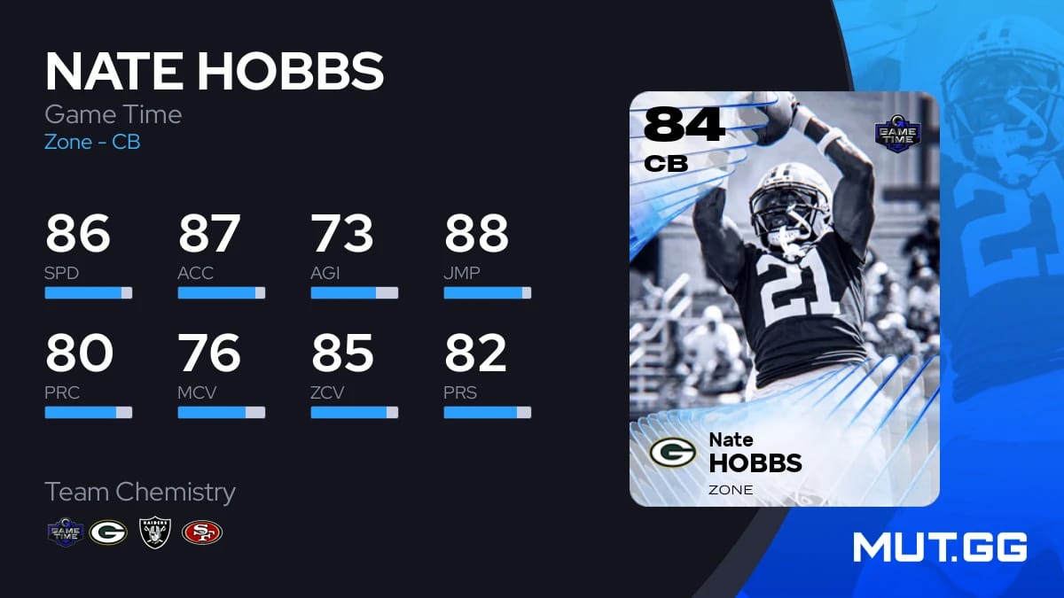 Nate Hobbs Game Time 84 OVR - Madden NFL 26 - MUT.GG