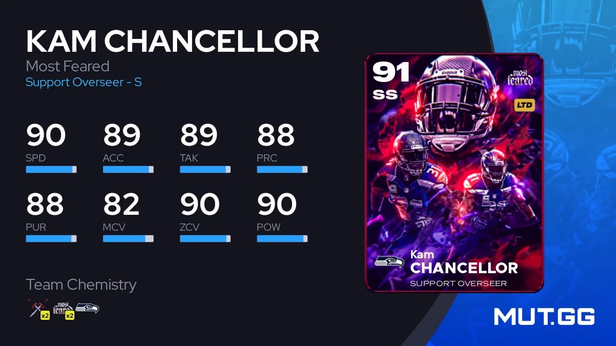 Kam Chancellor Most Feared 91 OVR - Madden NFL 26 - MUT.GG