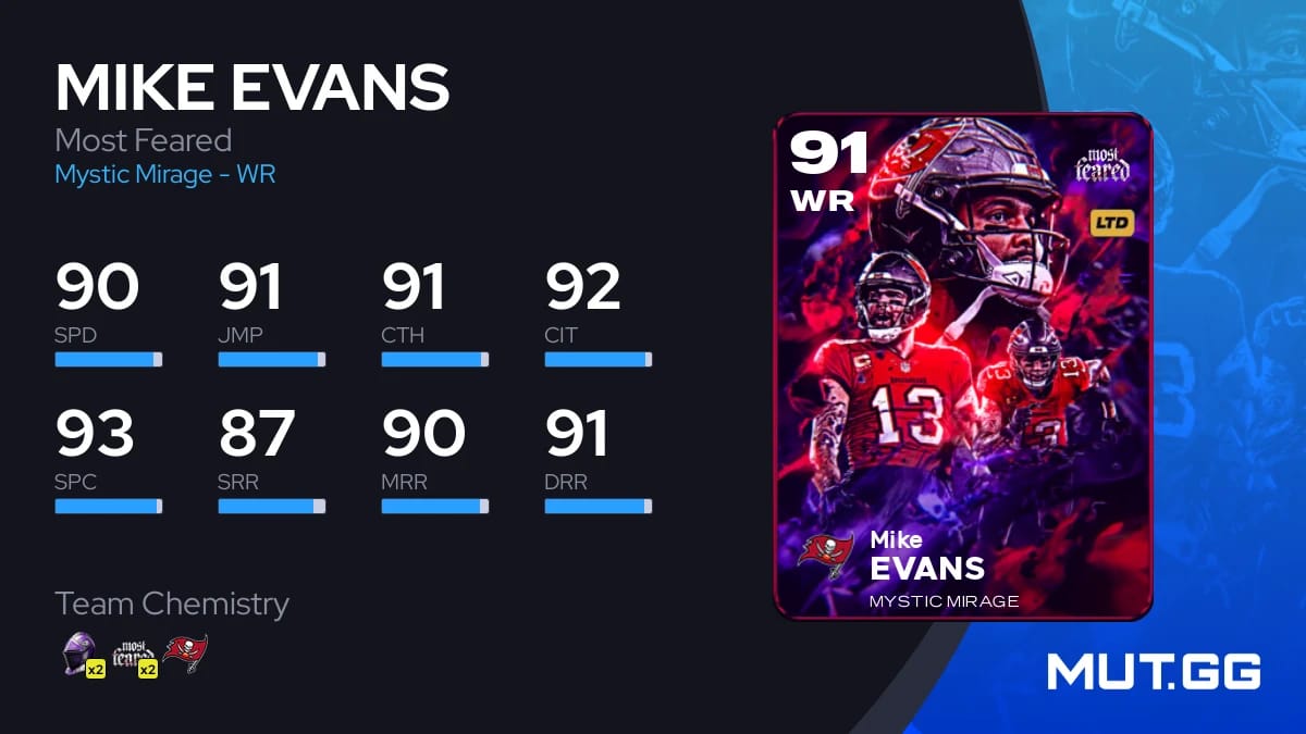 Mike Evans Most Feared 91 OVR - Madden NFL 26 - MUT.GG