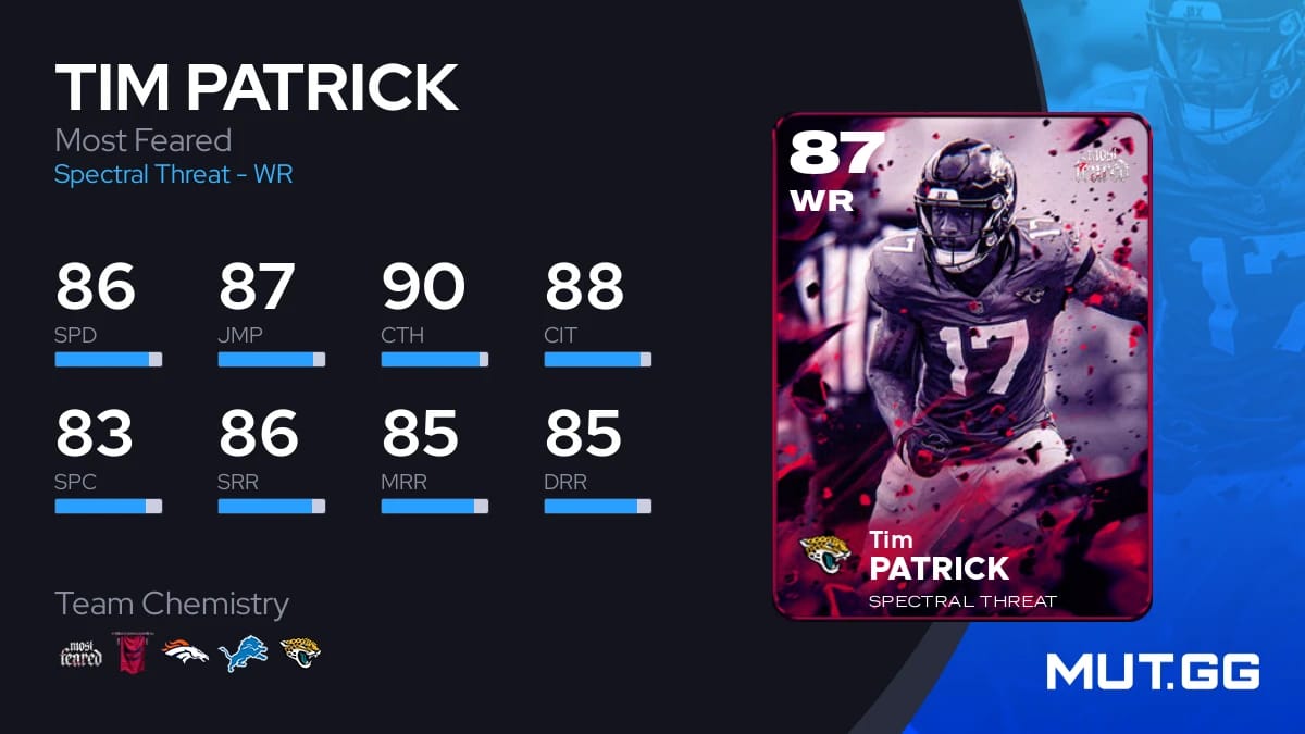 Tim Patrick Most Feared 87 OVR - Madden NFL 26 - MUT.GG