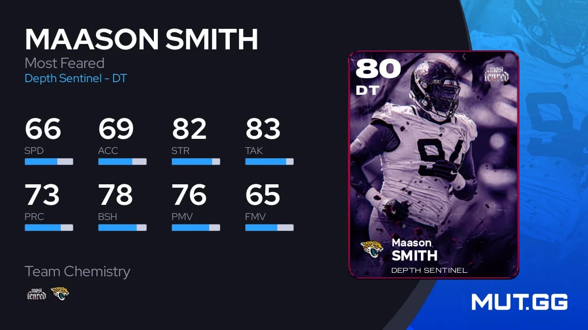 Maason Smith Most Feared 80 OVR - Madden NFL 26 - MUT.GG