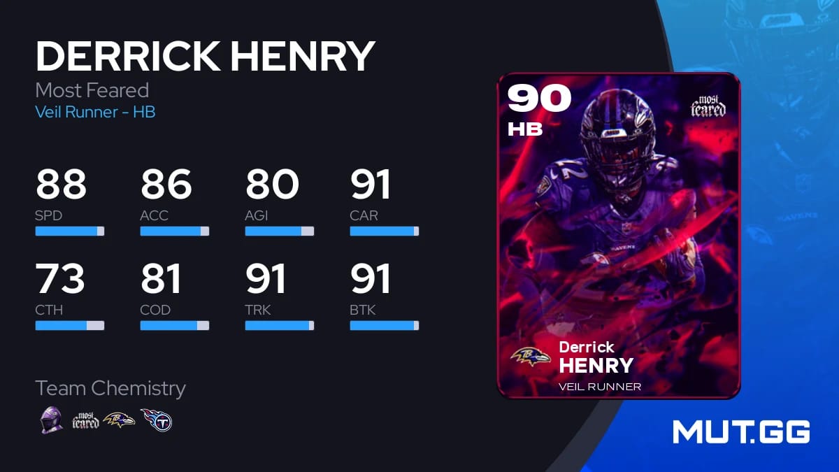 Derrick Henry Most Feared 90 OVR - Madden NFL 26 - MUT.GG