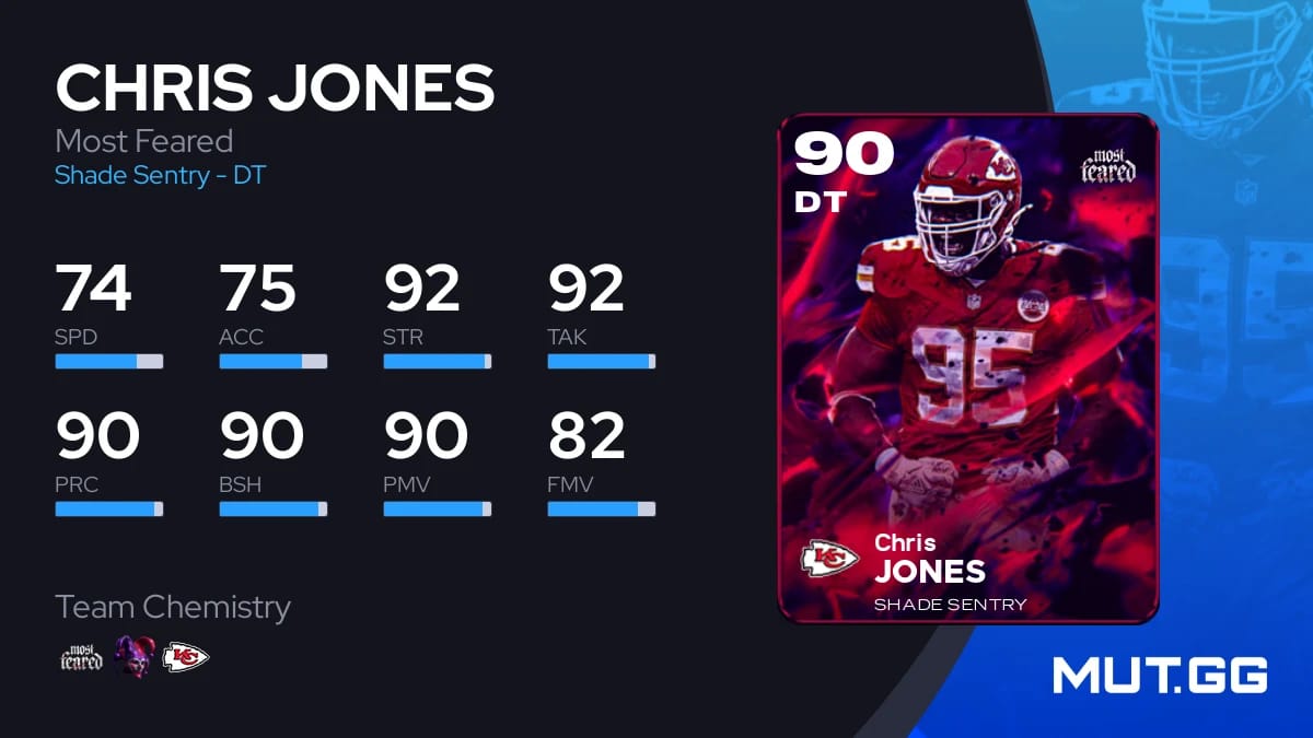 Chris Jones Most Feared 90 OVR - Madden NFL 26 - MUT.GG