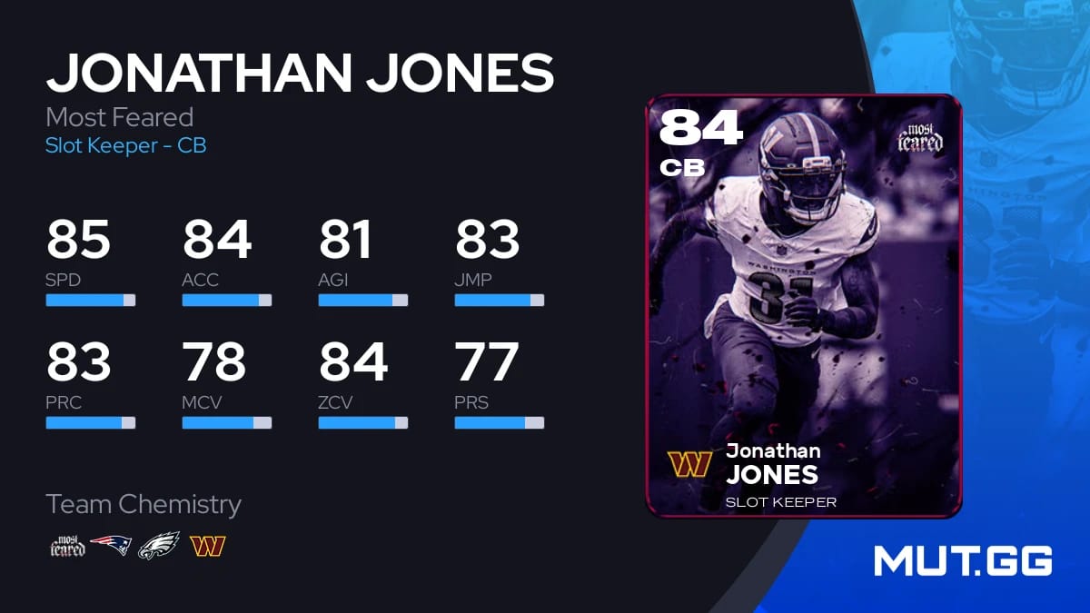 Jonathan Jones Most Feared 84 OVR - Madden NFL 26 - MUT.GG