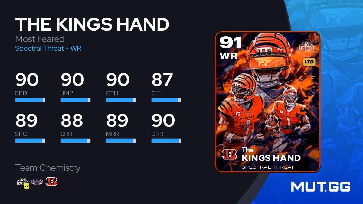 The Kings Hand Most Feared 91 OVR - Madden NFL 26 - MUT.GG