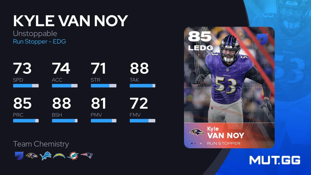 kyle van noy stats