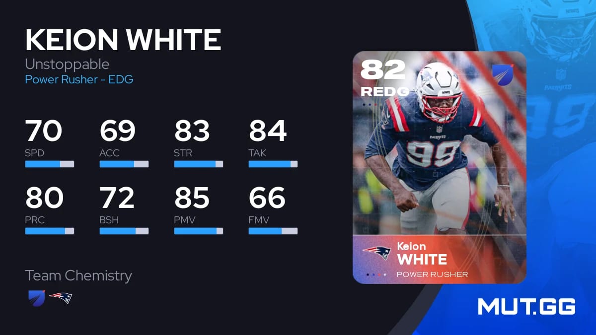 Keion White Unstoppable 82 OVR - Madden NFL 26 - MUT.GG