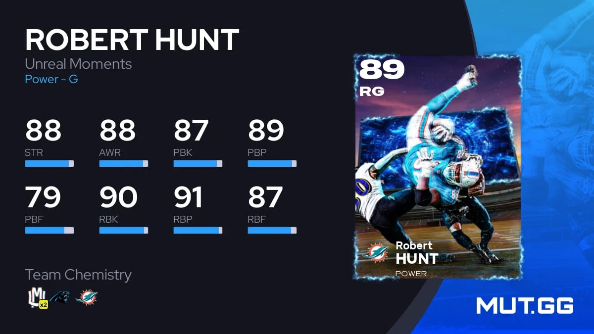 Robert Hunt Unreal Moments 89 OVR - Madden NFL 26 - MUT.GG