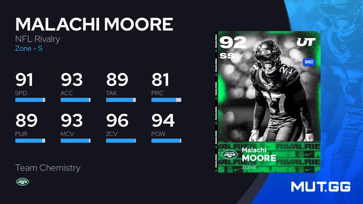Malachi Moore NFL Rivalry 92 OVR - Madden NFL 26 - MUT.GG
