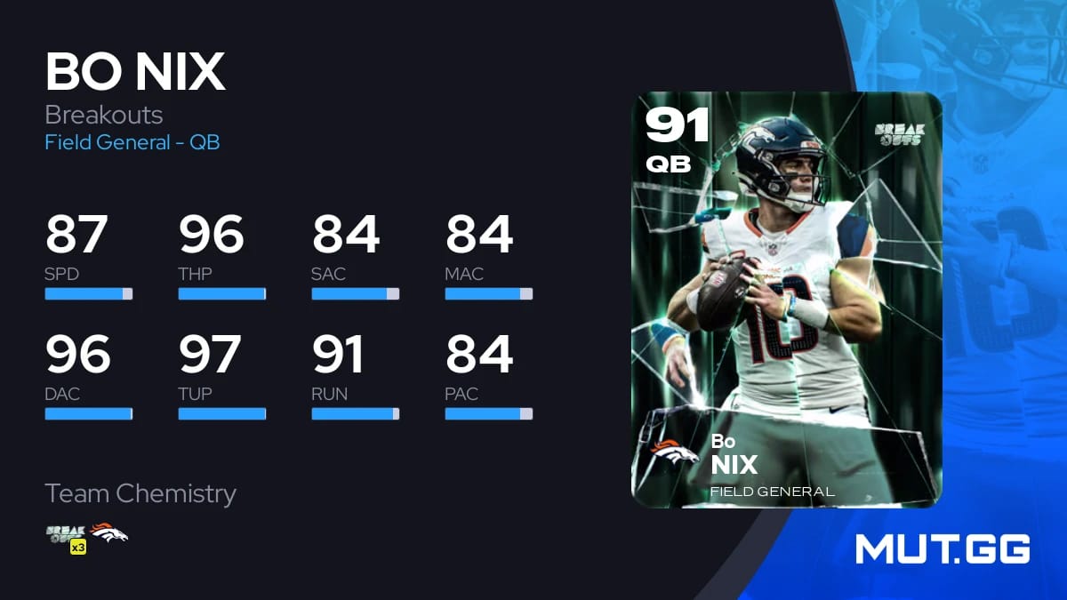 Bo Nix Breakouts 91 OVR - Madden NFL 26 - MUT.GG