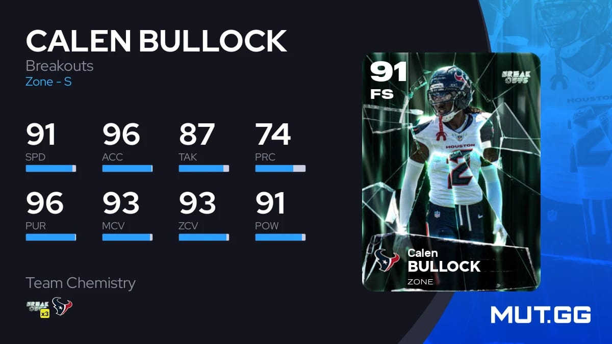 Calen Bullock Breakouts 91 OVR - Madden NFL 26 - MUT.GG
