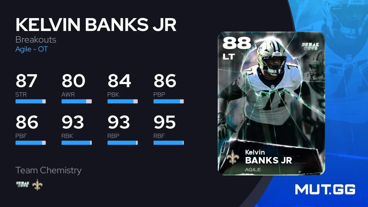 Kelvin Banks Jr Breakouts 88 OVR - Madden NFL 26 - MUT.GG