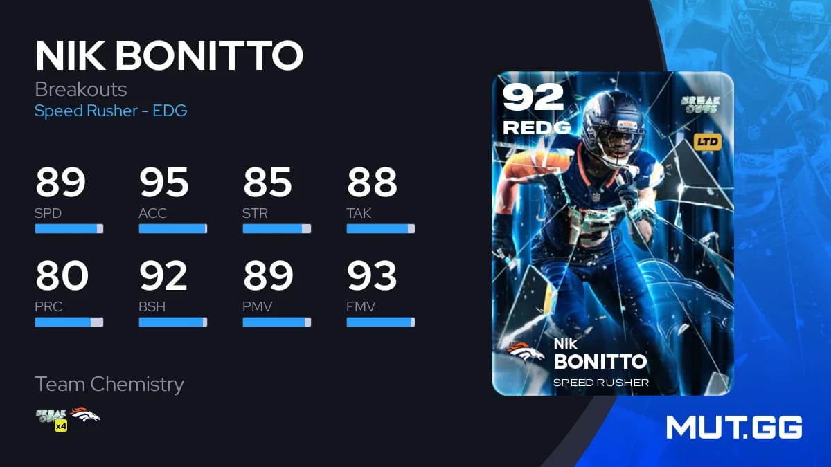 Nik Bonitto Breakouts 92 OVR - Madden NFL 26 - MUT.GG