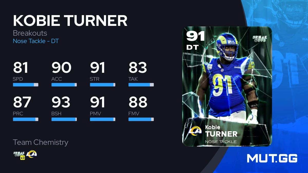 Kobie Turner Breakouts 91 OVR - Madden NFL 26 - MUT.GG