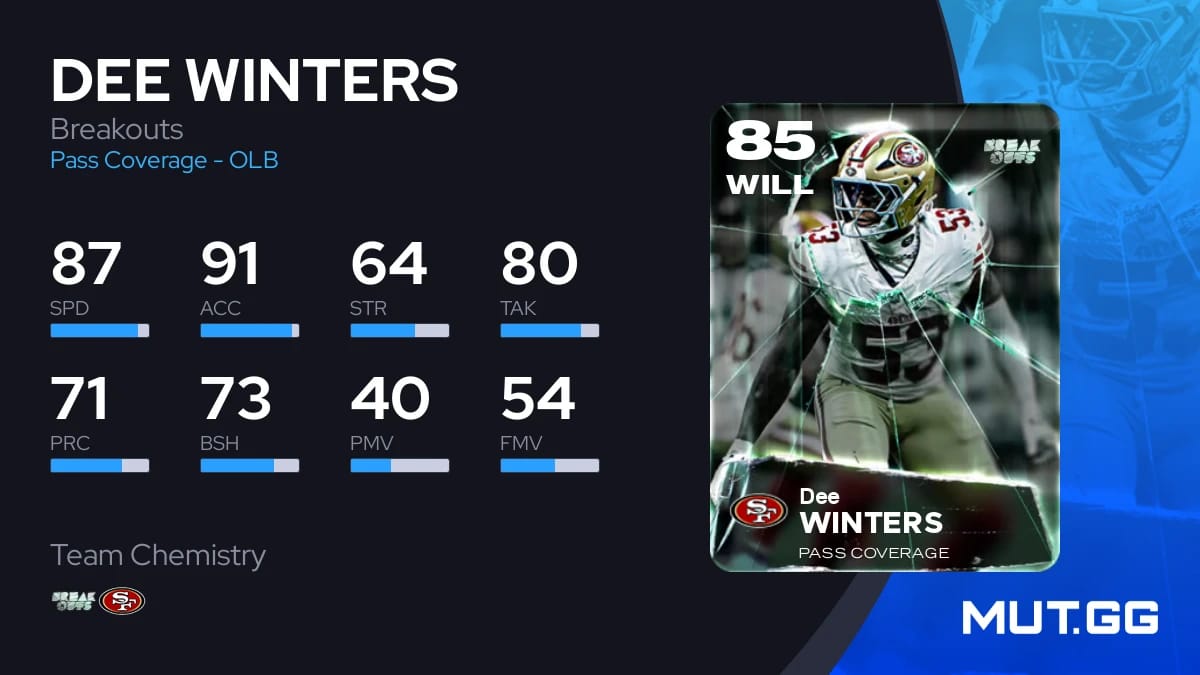 Dee Winters Breakouts 85 OVR - Madden NFL 26 - MUT.GG