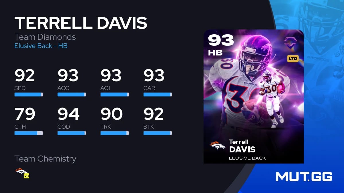 Terrell Davis Team Diamonds 93 OVR - Madden NFL 26 - MUT.GG
