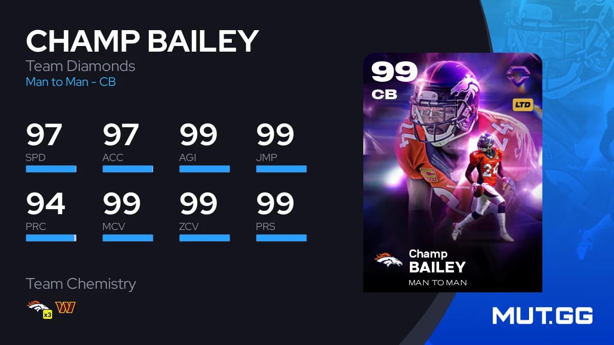 Champ Bailey Team Diamonds 99 OVR - Madden NFL 26 - MUT.GG