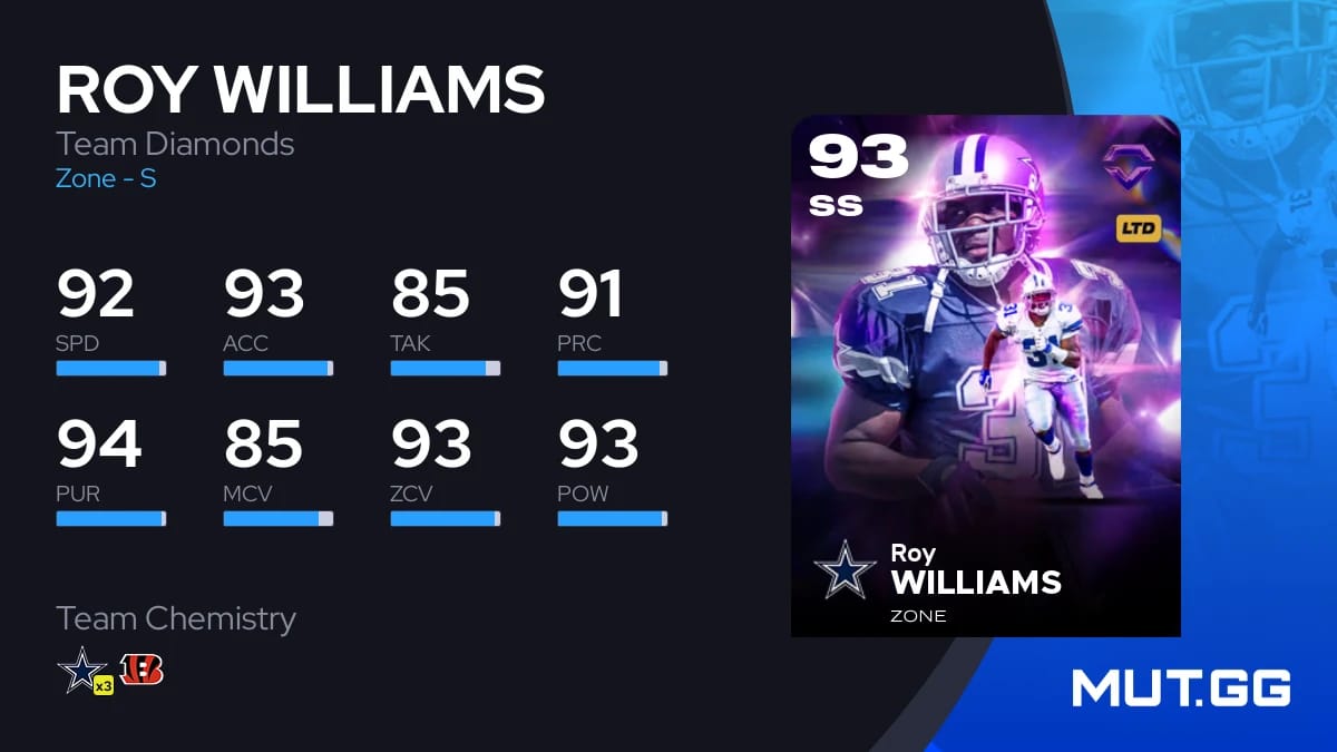 Roy Williams Team Diamonds 93 OVR - Madden NFL 26 - MUT.GG